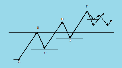 LAS ONDAS DE ELLIOTT (10) - Félix Mayoral Díez